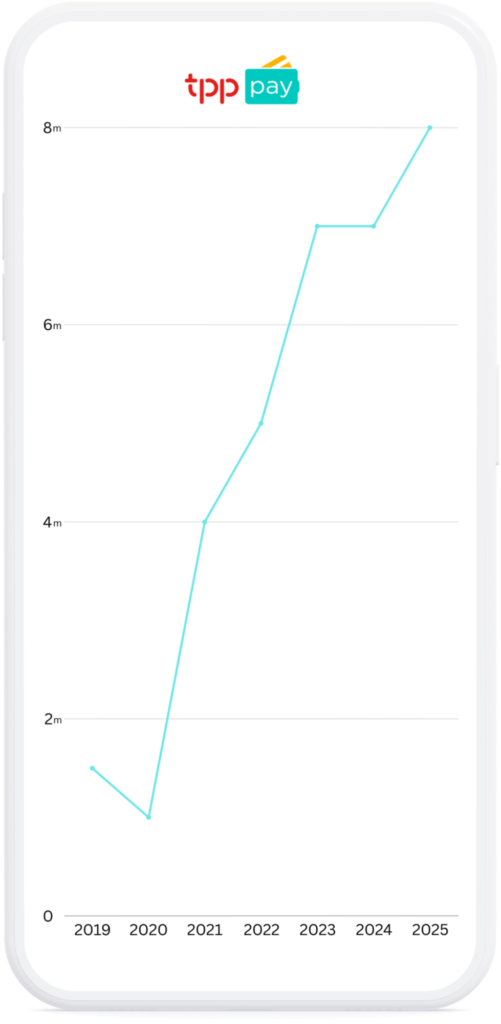 Catering Payment Processing Software | TPP Pay by Total Party Planner